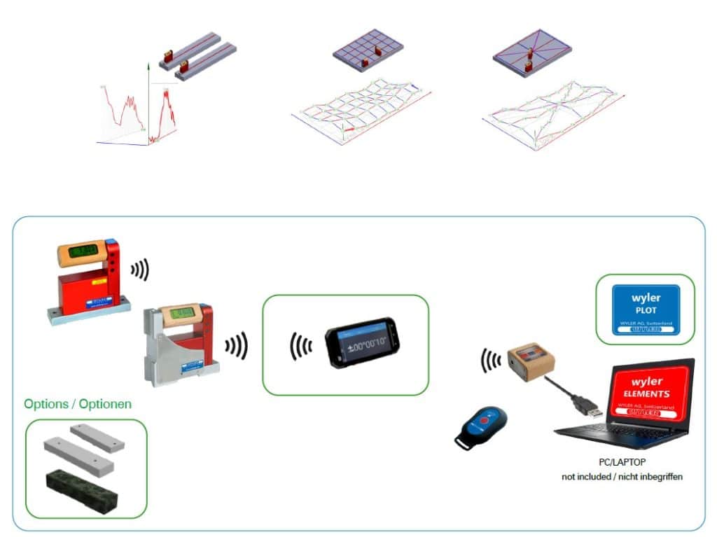 BlueSYSTEM II Bundle 001 - Someco